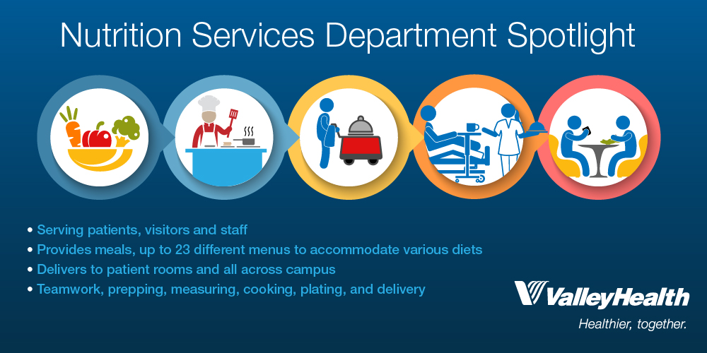 Nutrition Services Department Spotlight