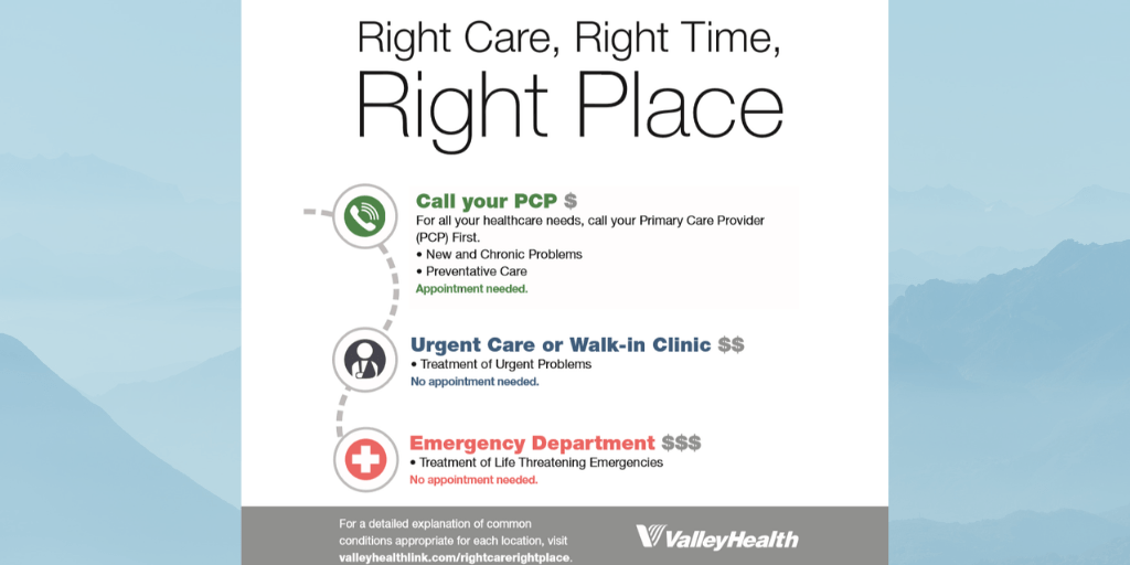 Right Care, Right Time, Right Place Right Care, Right Time, Right Place