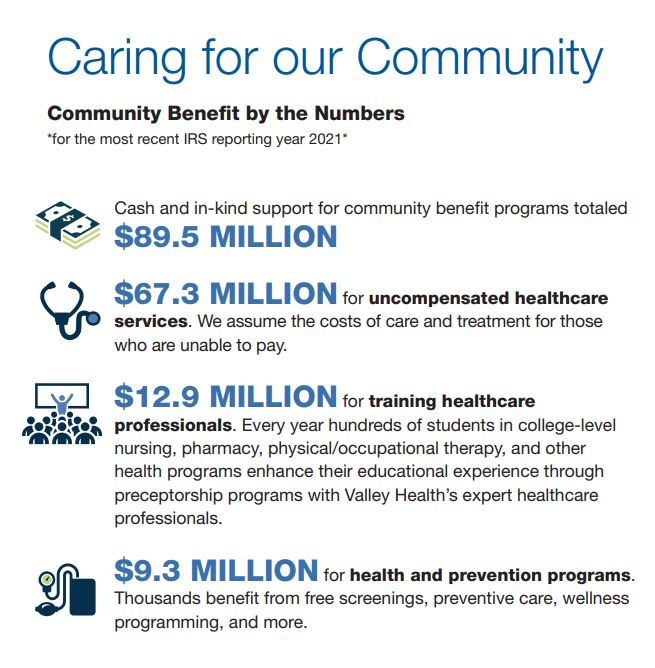 Community Benefit | Valley Health